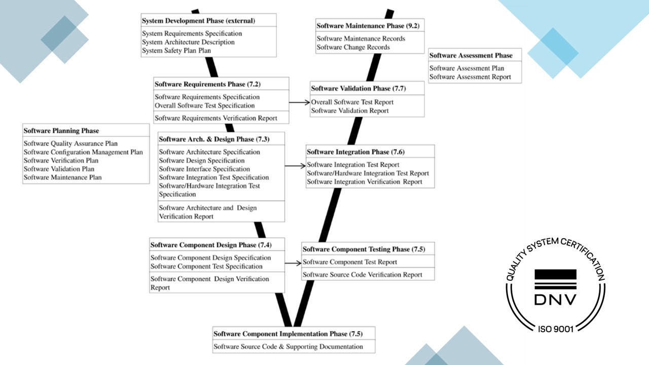 Relesoft Oy – Railway software company