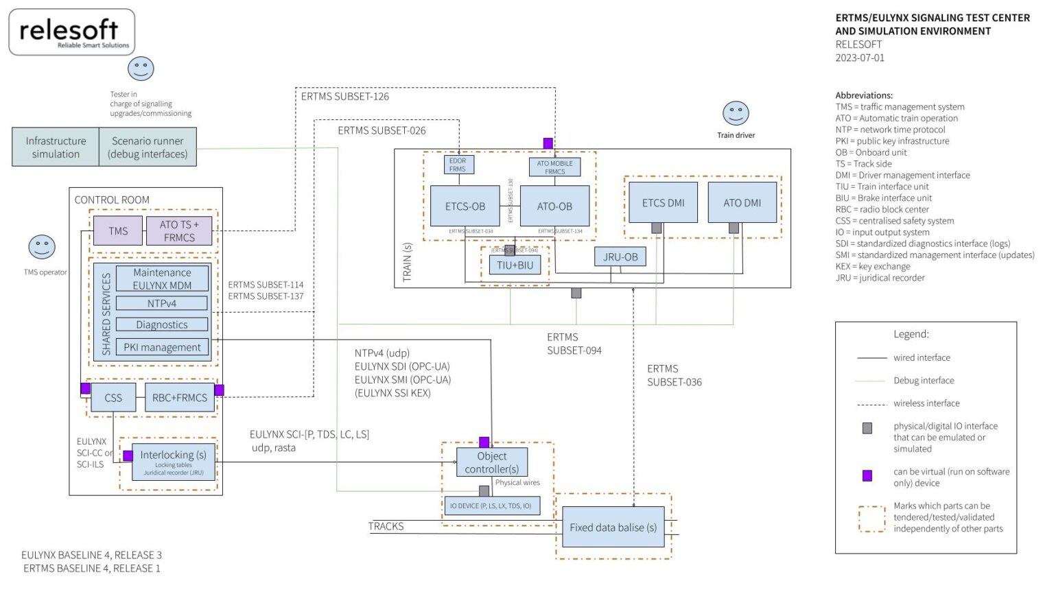 Simulation – Relesoft Oy