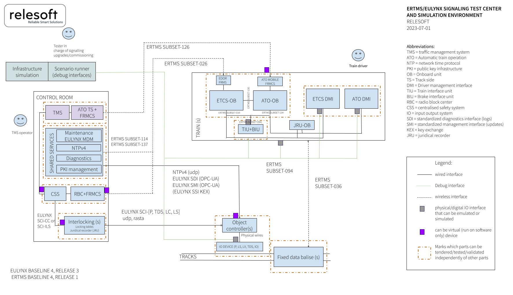 Simulation – Relesoft Oy